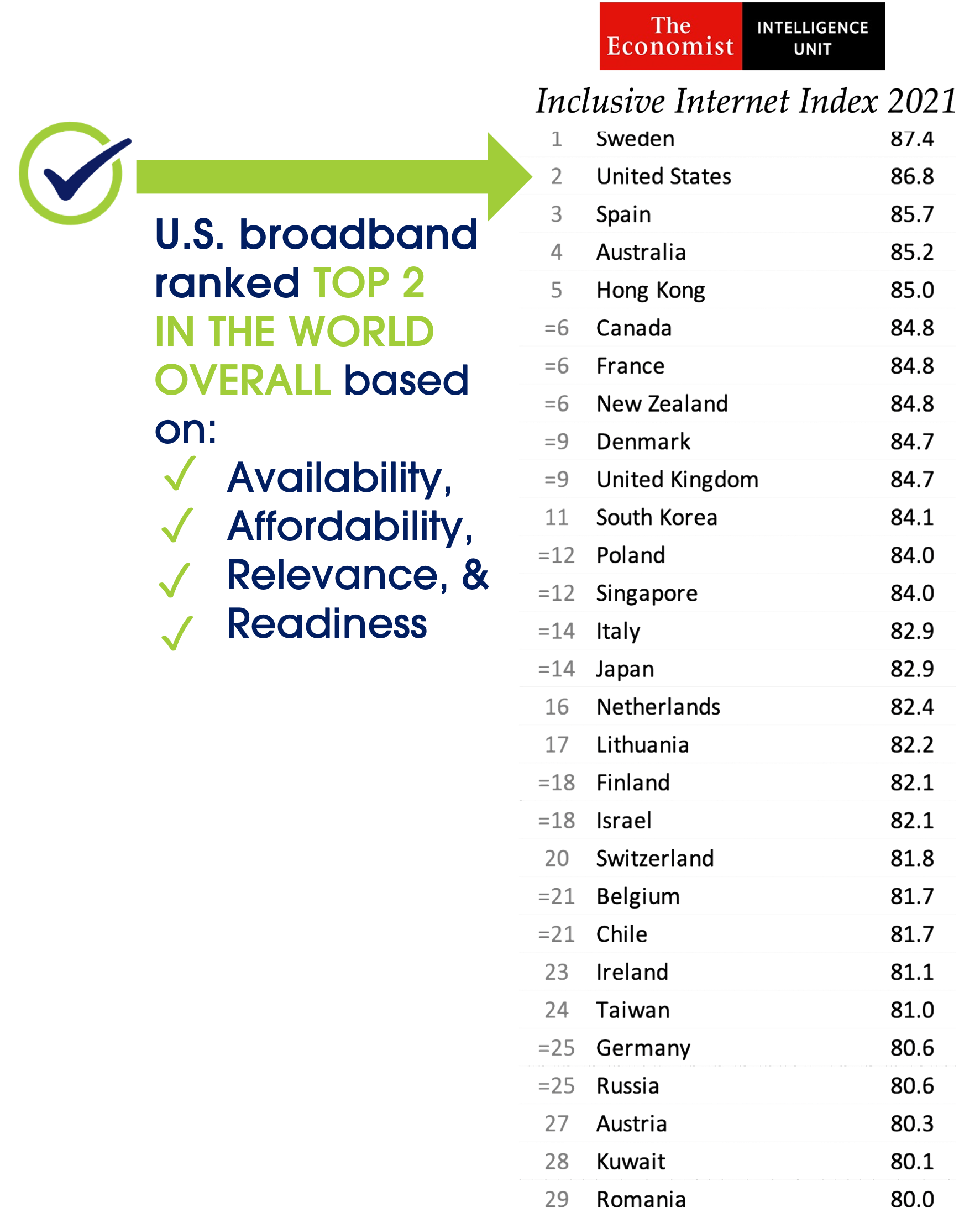 Supporting High-Quality Internet Solutions - Alliance for Quality Broadband